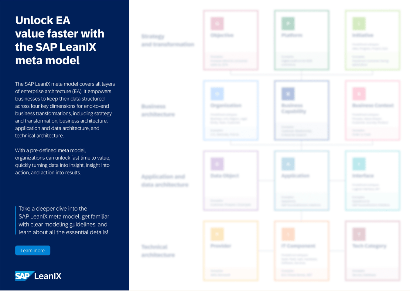 FEAF – Federal Enterprise Architecture Framework | LeanIX FEAF – Federal Enterprise Architecture Framework | LeanIX